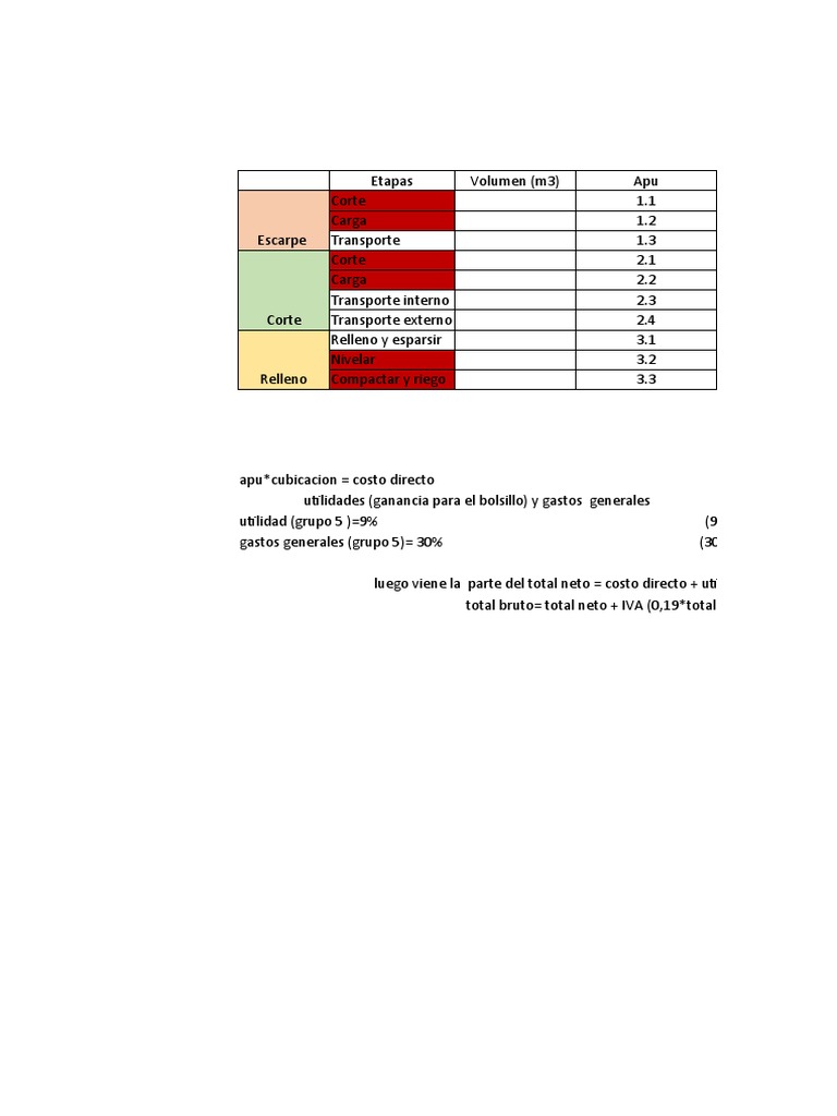 Etapas de APU | PDF | Materiales | Sectores Economicos Etapas de APU | PDF | Materiales | Sectores Economicos