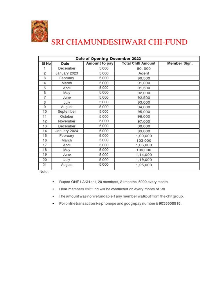 CHIT FUND Dec 2022 | PDF