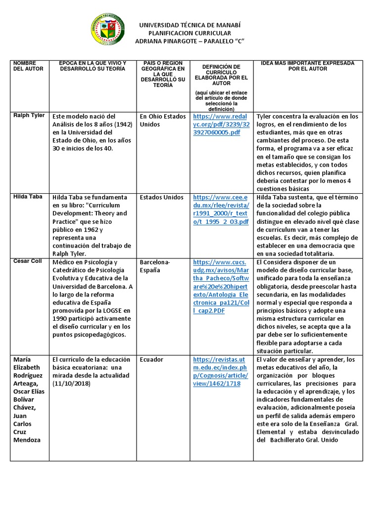 Tabla de Contenidos PLANIFICACION | PDF | Plan de estudios | Aprendizaje