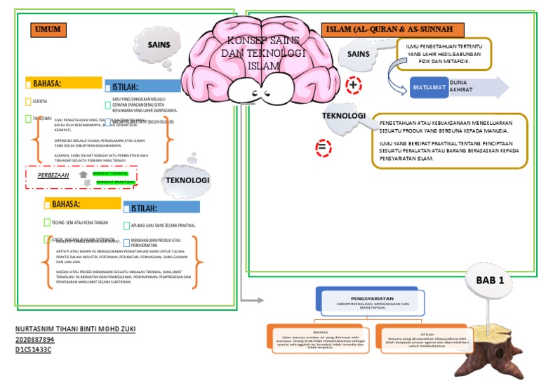 Nota Bab1 Mind Map | PDF