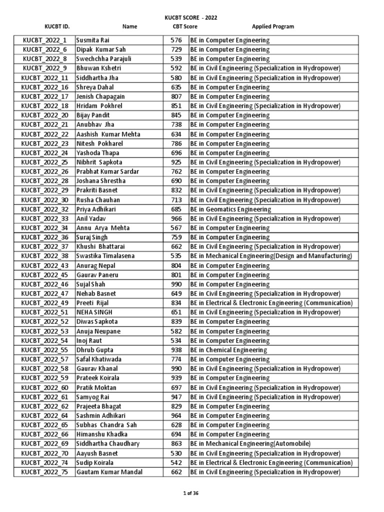 KUCBT Final Score 20221669868171 | PDF | Engineering | Computing