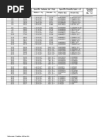 Steam Pressure vs Temperature Chart | PDF | Pressure | Gases