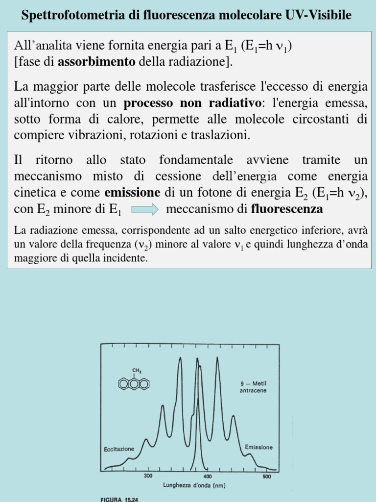 03 Fluorescenza Molecolare UV-Vis | PDF