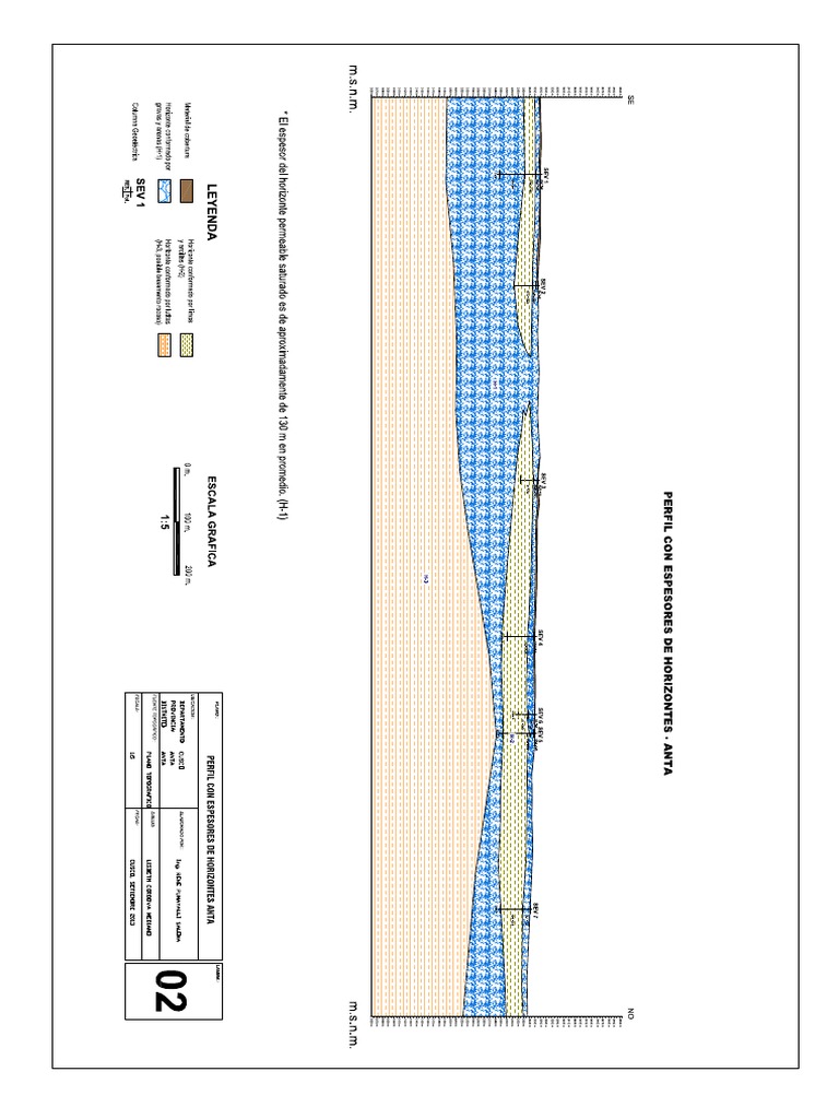 Lamina 02 Perfil Geoelectrico | PDF