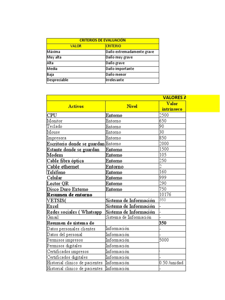 MAGERIT V1 - V3 - Grupo - 5 | PDF