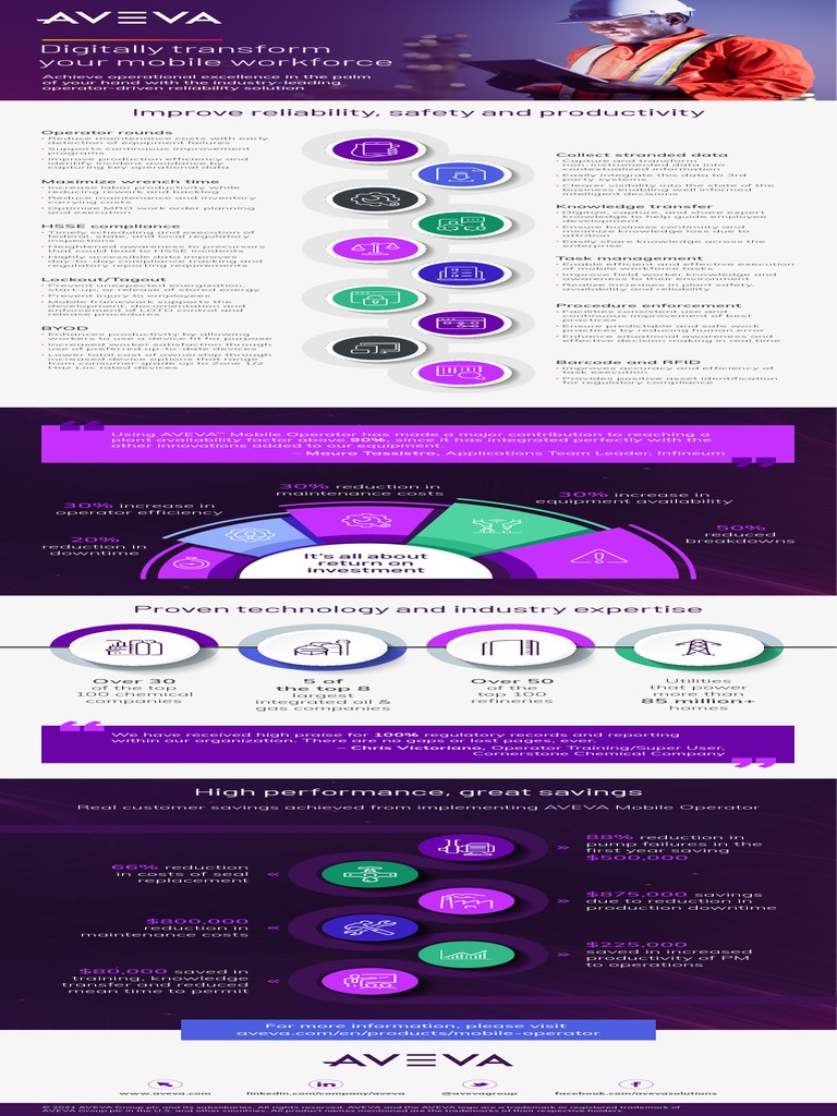 Infographic - AVEVA Mobile Operator Rounds | PDF | Reliability ...