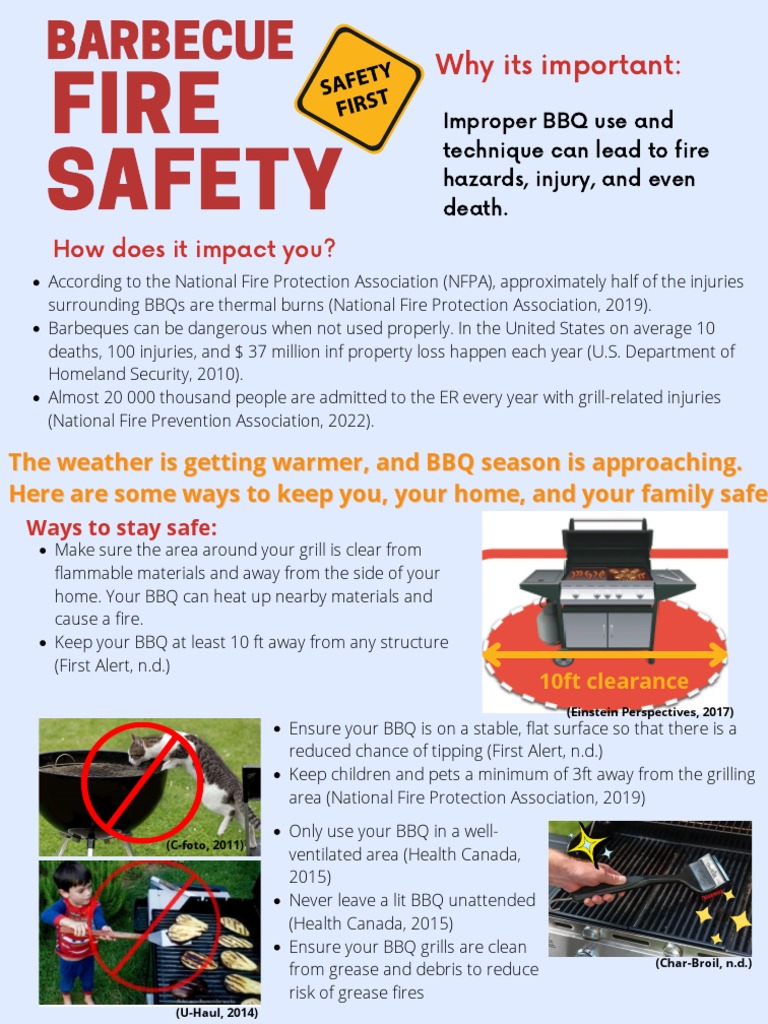Final Assignment - Fire Safety - JAMES - Good | PDF | Barbecue ...