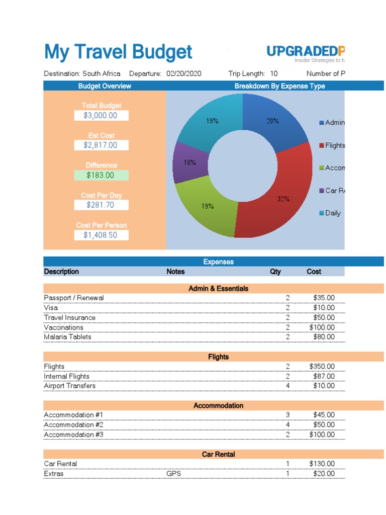 South Africa Travel Budget Template | PDF | Transport | Service Industries