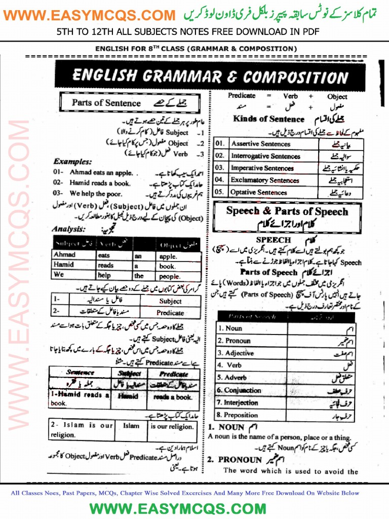 8Th English Grammar Notes Punjab Board | PDF
