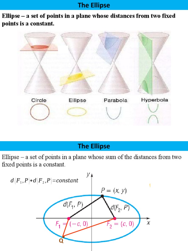 Lesson 2 Ellipse Pdf Ellipse Vertex Graph Theory