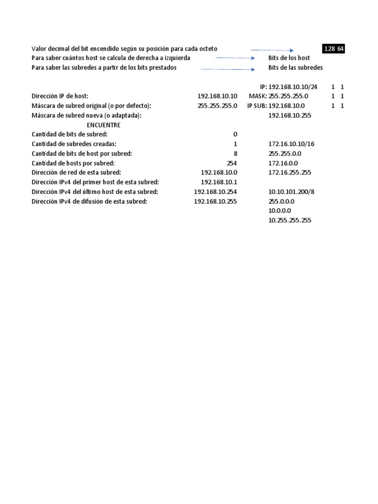 Calculo Subredes IPv4 Ejemplos | PDF | Dirección IP | Ingeniería ...