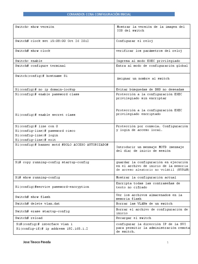 Comandos CCNA para Configuración de Switches y Routers | PDF | Dirección IP | Red de arquitectura