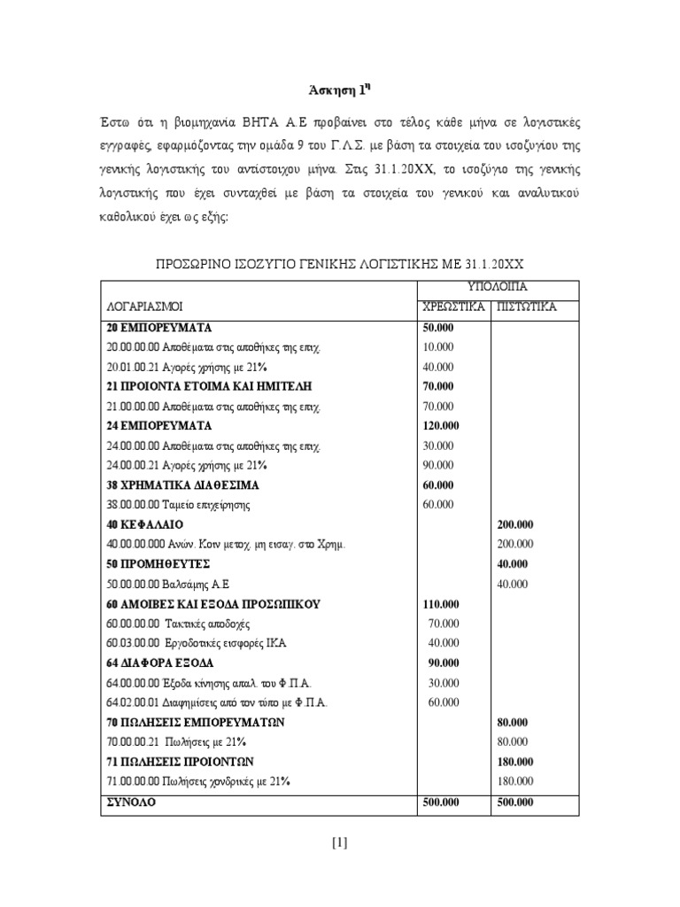 Askhseis | PDF