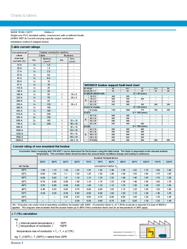 2020-Charts - Tables | PDF | Equipment | Physical Quantities