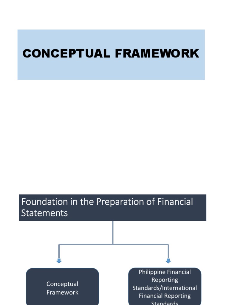 Accounting Framework - PPT | PDF | International Financial Reporting ...
