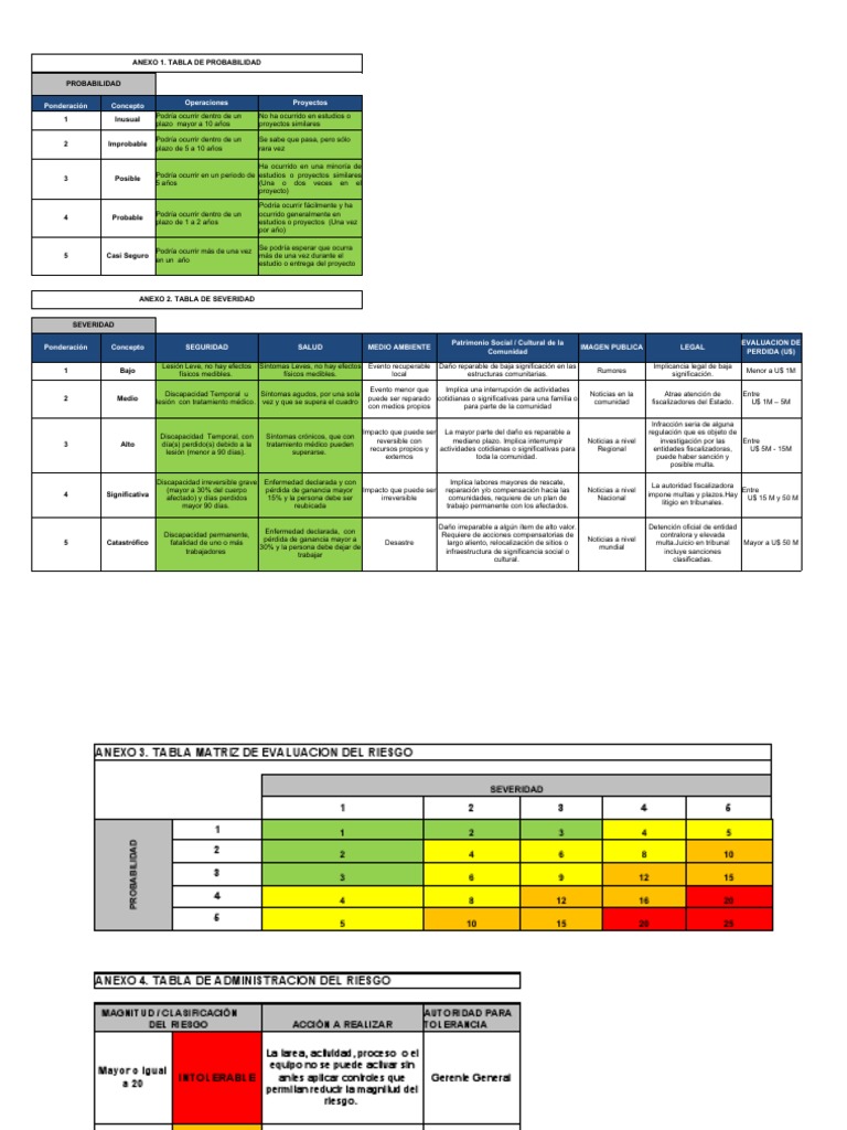 Matriz de Riesgos | PDF | Multa (pena)