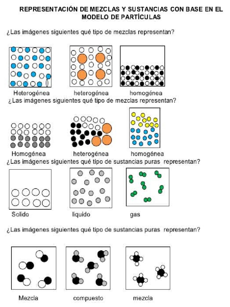 Representacion de Mezclas y Sustancias Modelo Corpuscular | PDF