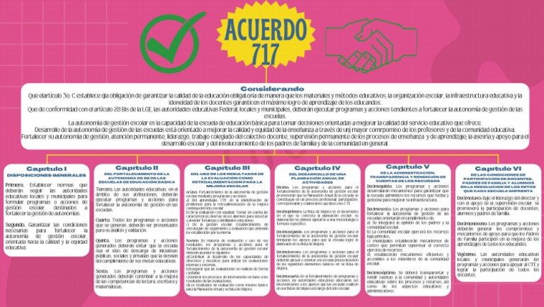Acuerdo 717. | PDF