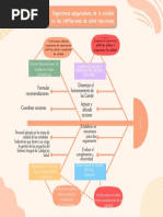 Actividad de Aprendizaje 1 Organismos Aseguradores de La Calidad en Las ...