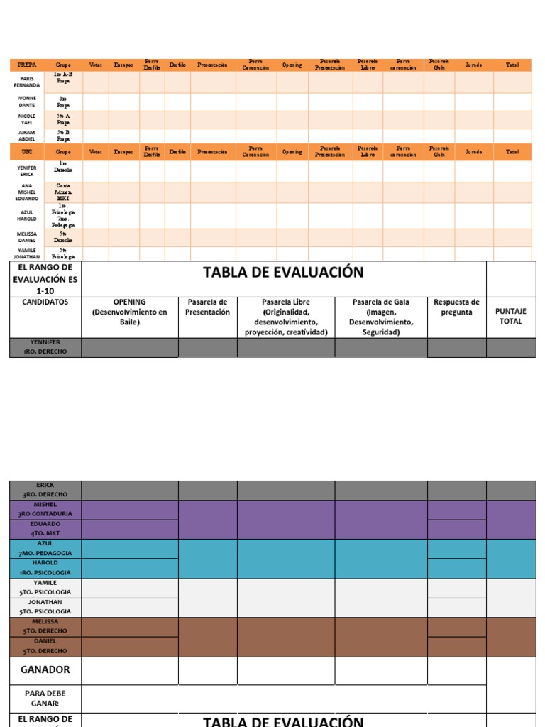 Tablas de Puntuacion | PDF