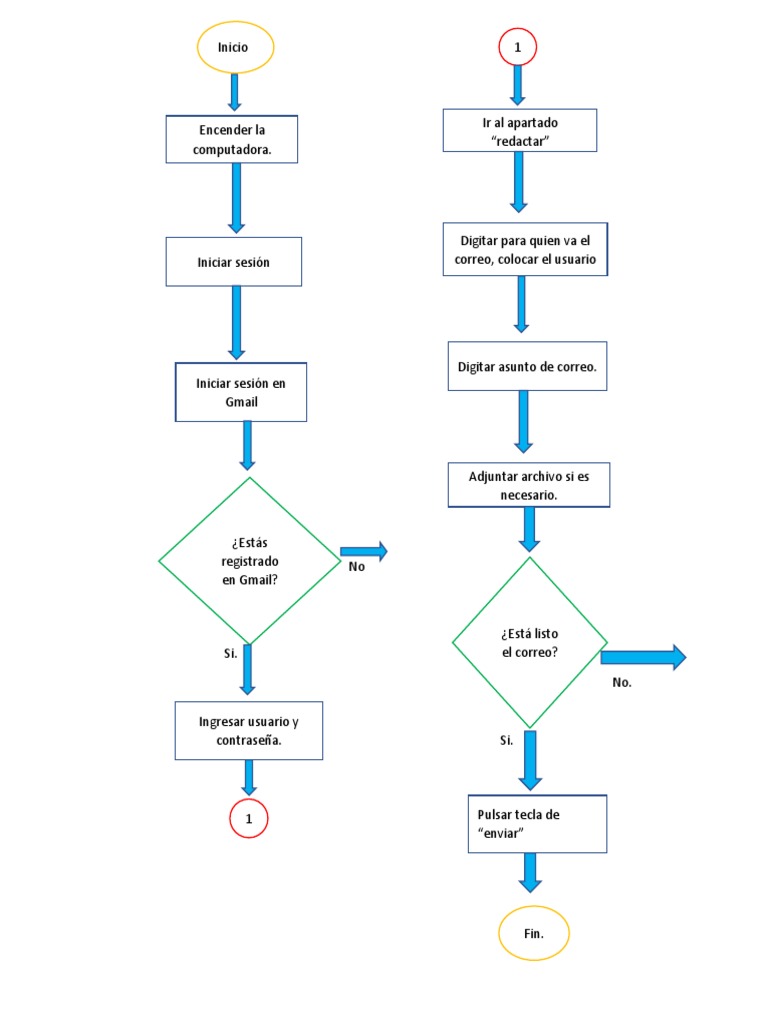 Diagramas de Flujo | PDF | Triángulo