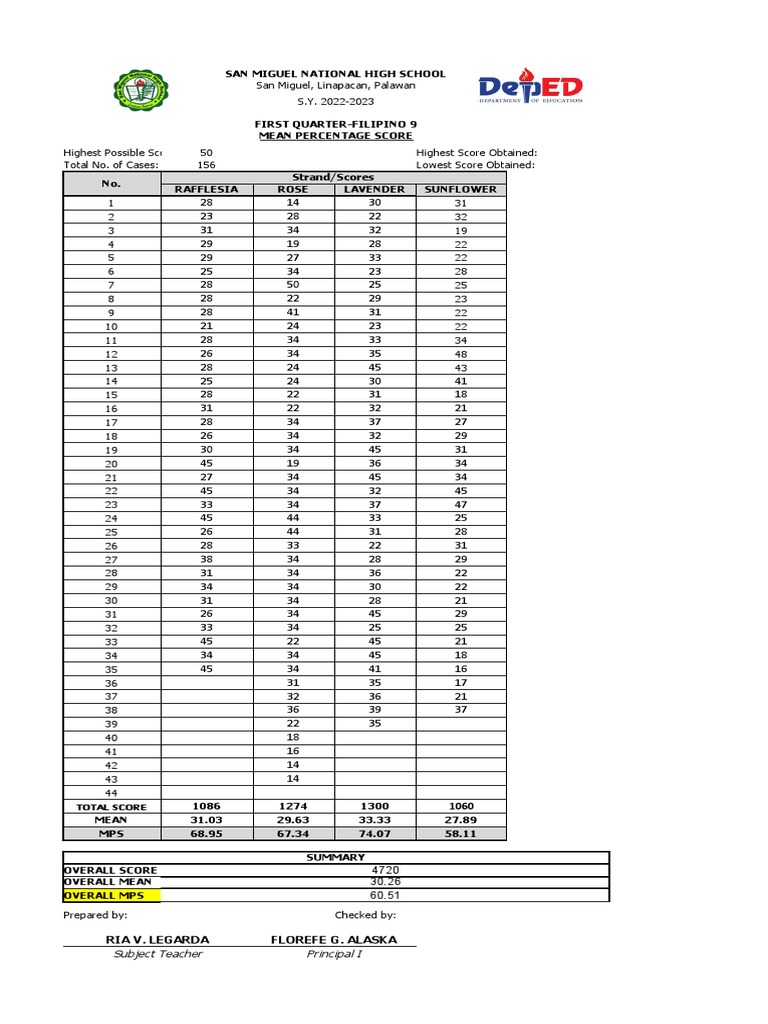 Filipino 9 First Quarter MPS Report | PDF