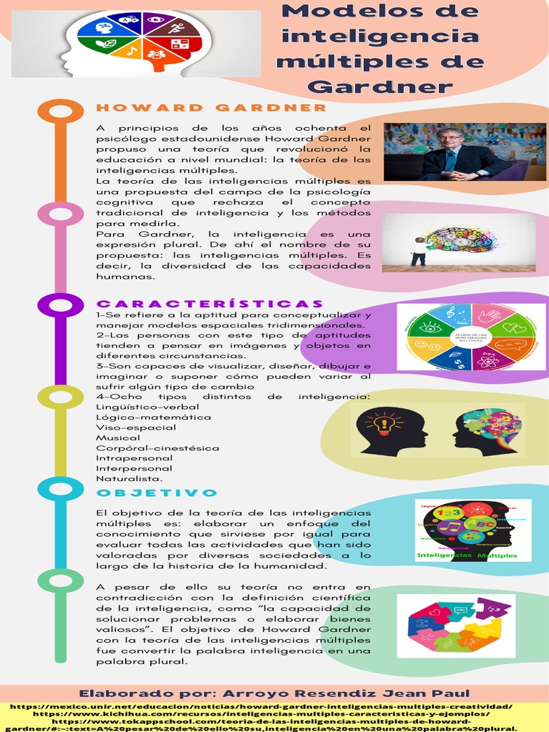 Infografia Modelo de Inteligencias Multiples de Howard Gardner - Arroyo ...