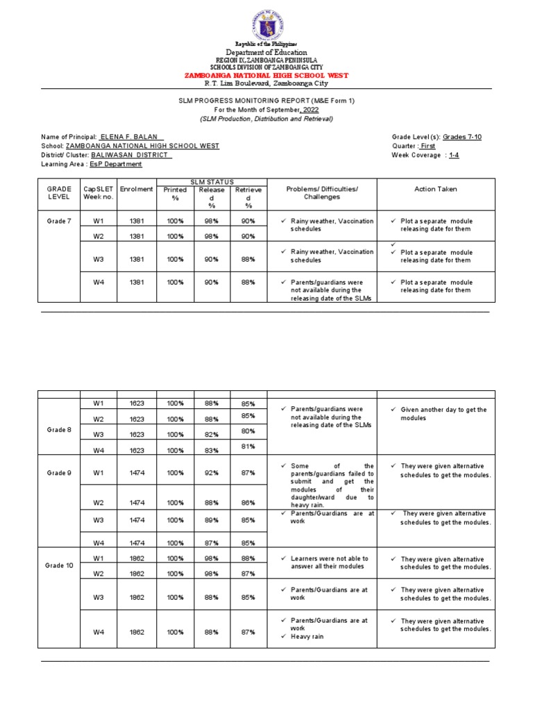September 2022 SLM Monitoring Report | PDF