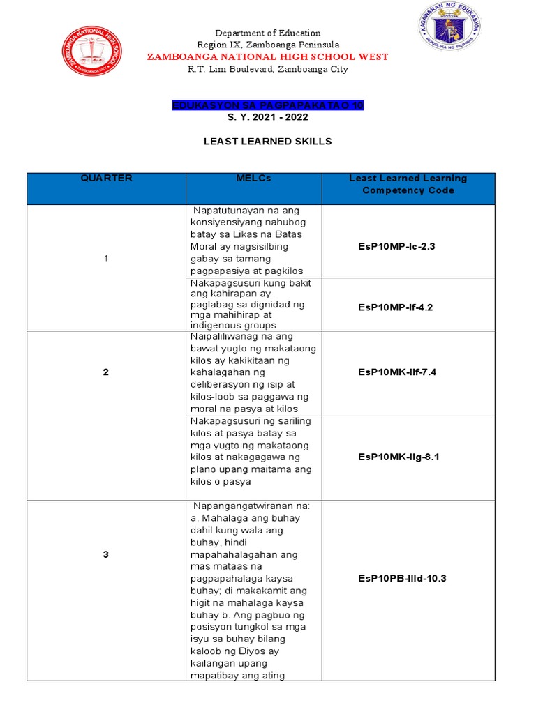 ESP 10 Least Learned Skills 2021 2022 | PDF