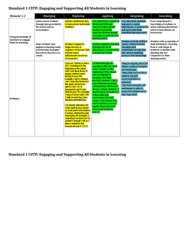 CSTP 1 Camp - Updated 12:5:22 | PDF | Learning | Teachers