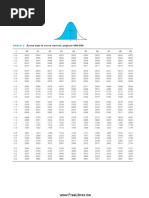 The Standard Normal Distribution Table | PDF