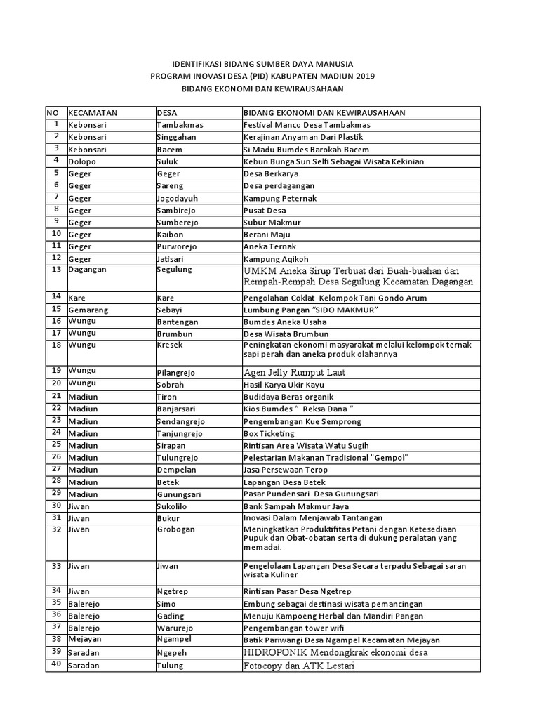 REVISI FINAL Daftar Isi Katalog | PDF