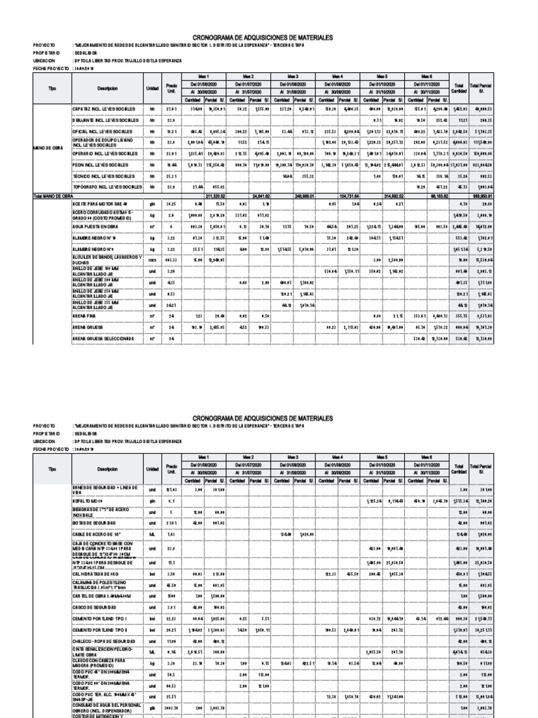 Ejemplo de Cronograma - Adquisicion - Materiales | PDF | Ingeniería de Edificación | Ingeniería ...