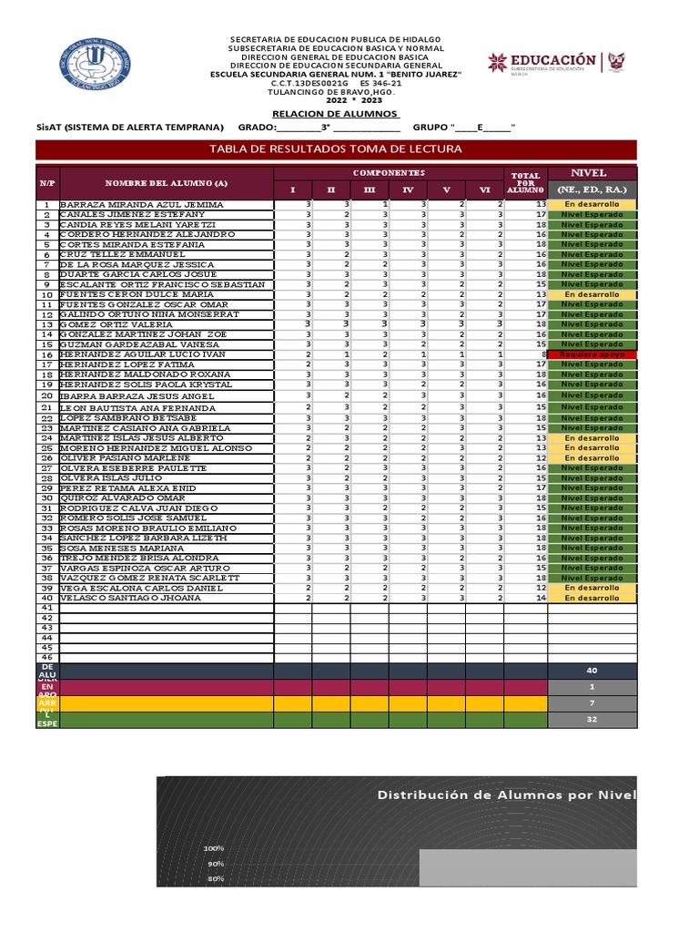 3° e Sisat | PDF | Etapas educativas