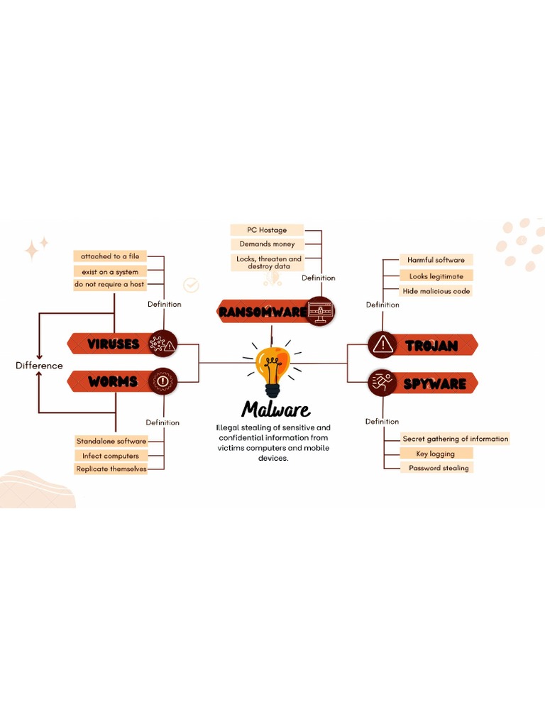 Concept Map-Act2 | PDF