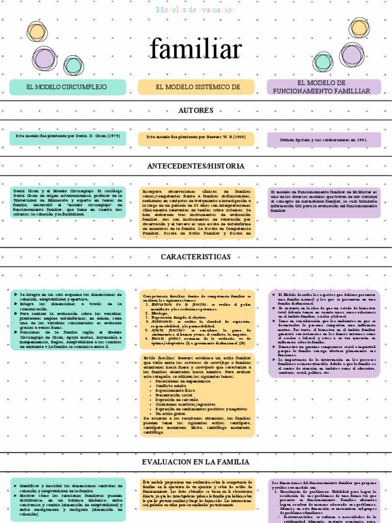 Modelos de Evaluación en La Familia | PDF | Comportamiento | Evaluación