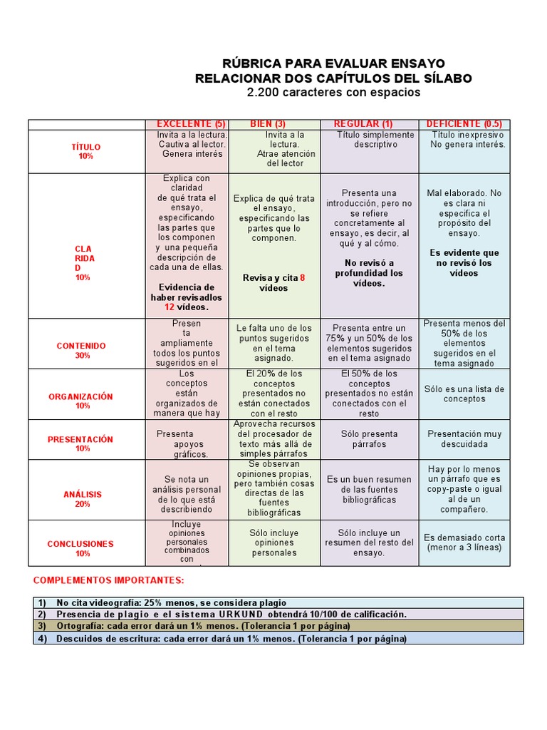 Rúbrica para Evaluar Ensayos Académicos | PDF | Ensayos