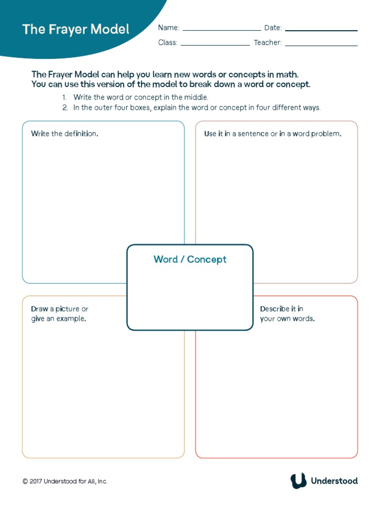 The Frayer Model Understood | PDF | Variable (Mathematics) | Concept
