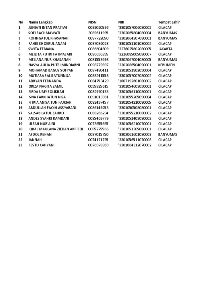 Daftar Siswa 2022 2023 Ganjil 1663493948223 | PDF