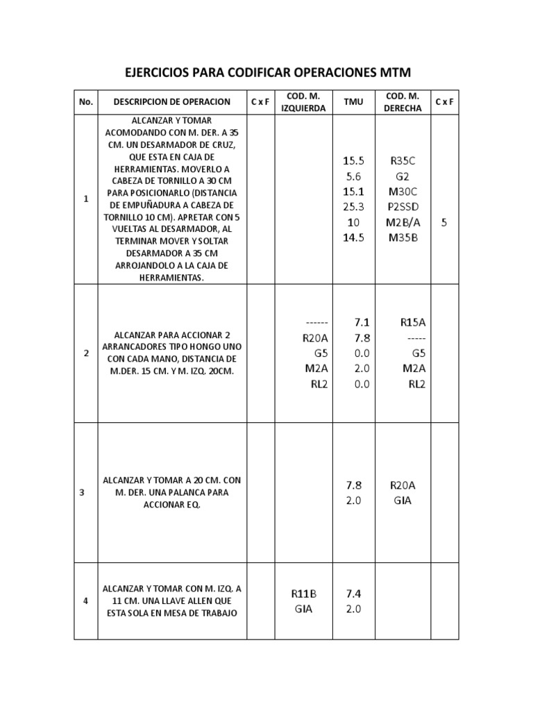 Ejercicios MTM para Codificación de Operaciones | PDF | Metalurgia ...
