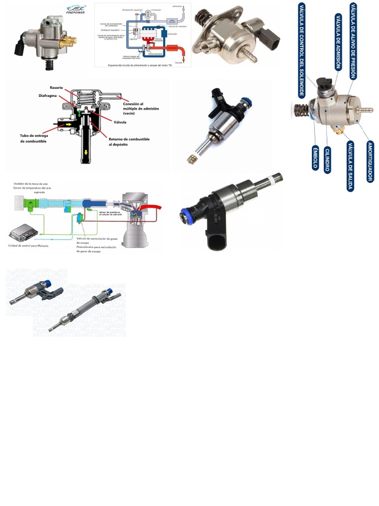 Sistema GDI, FSI, TSI. | PDF