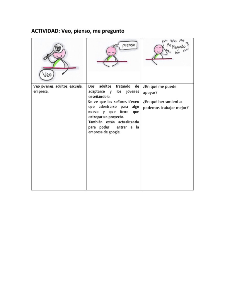 ACTIVIDAD Veo, Pienso, Me Pregunto | PDF