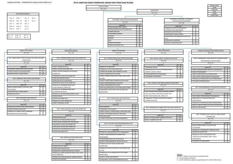 Peta Jabatan Pupr | PDF