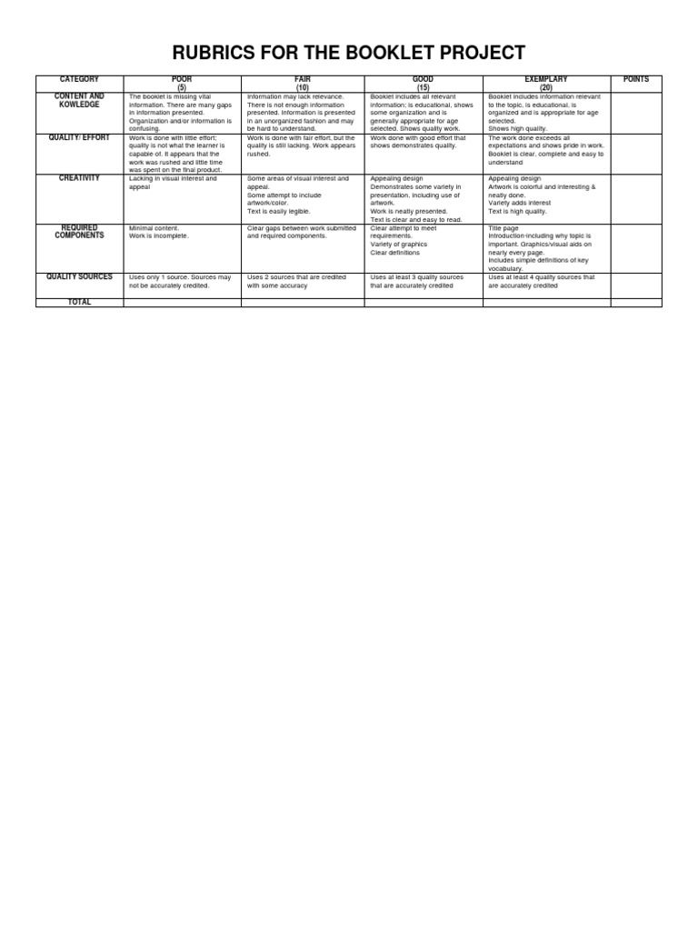 Rubrics For The Booklet Project Pdf Human Communication Learning
