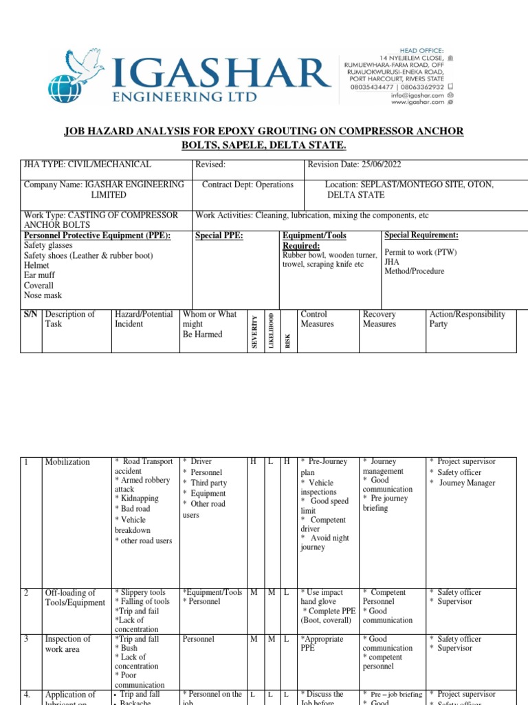 Jha Epoxy | PDF | Personal Protective Equipment | Safety
