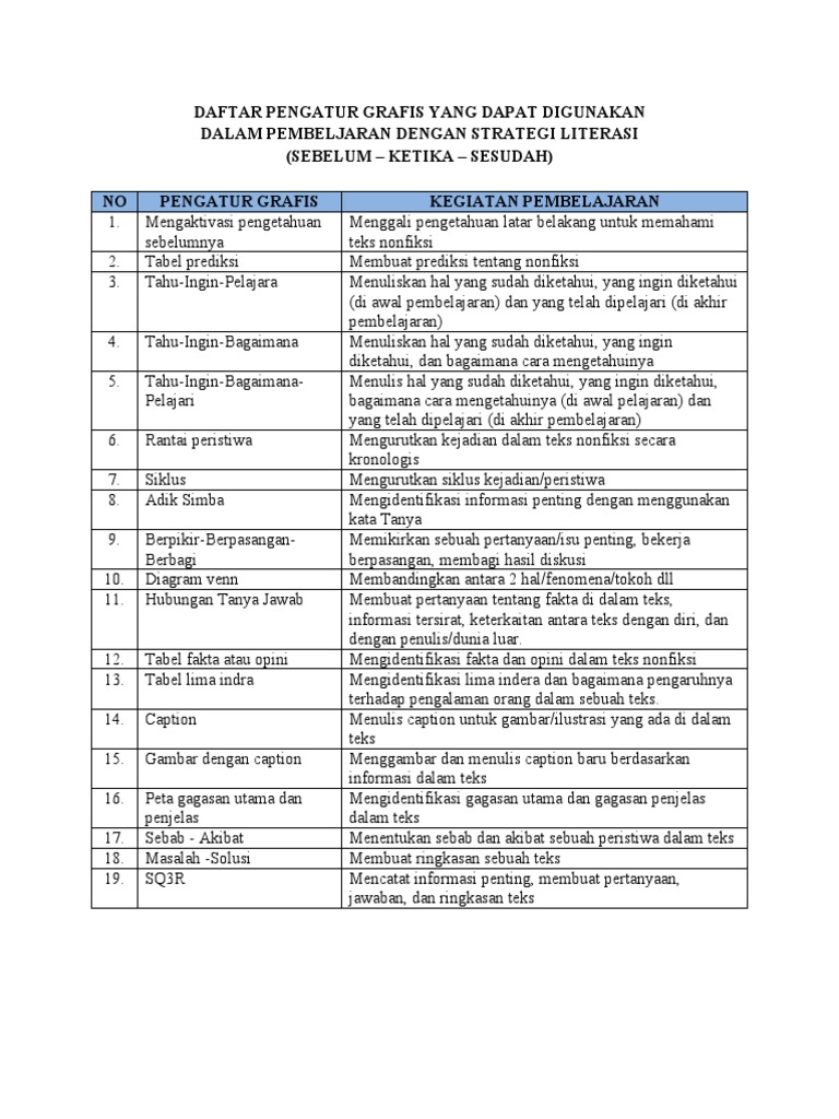 Pengatur Grafis untuk Pembelajaran Literasi | PDF