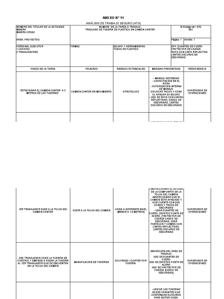 Taller 2 ATS-2 | PDF | Casco
