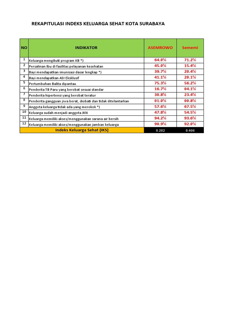 Iks Puskesmas 2017-2022 | PDF