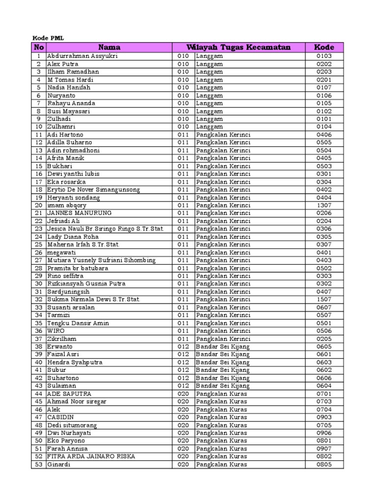 Kode PML | PDF