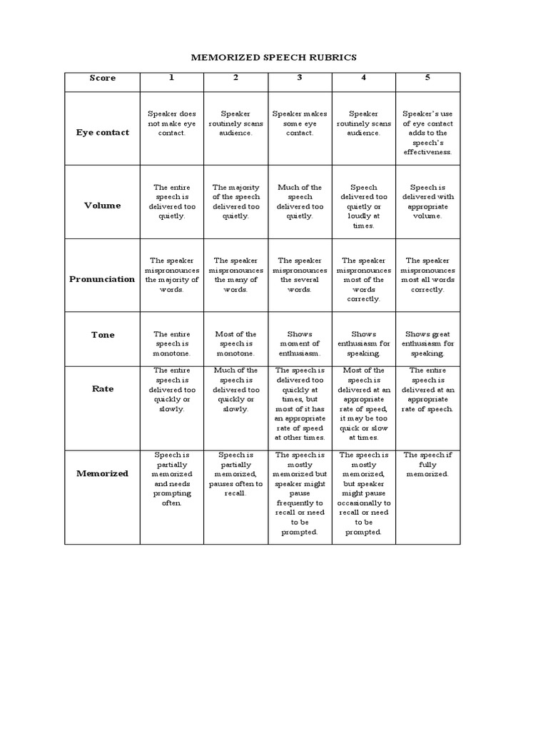 Memorized Speech Delivery Rubric | PDF | Linguistics | Human Communication